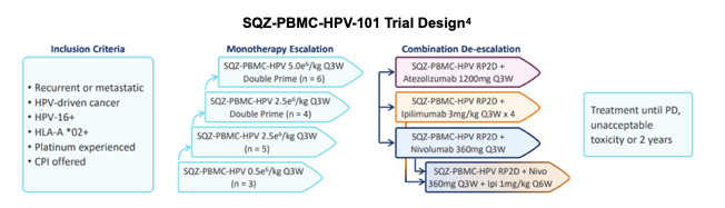 Zacks Small Cap Research - SQZ: 2021 Results