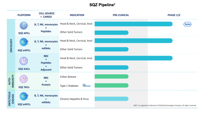 Zacks Small Cap Research - SQZ: 2021 Results