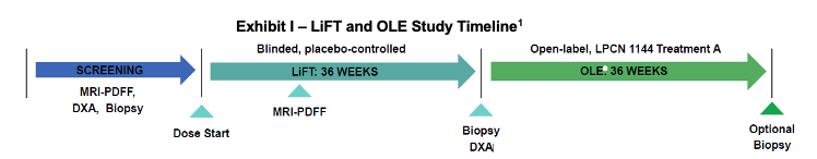 Zacks Small Cap Research - LPCN: TLANDO Launched