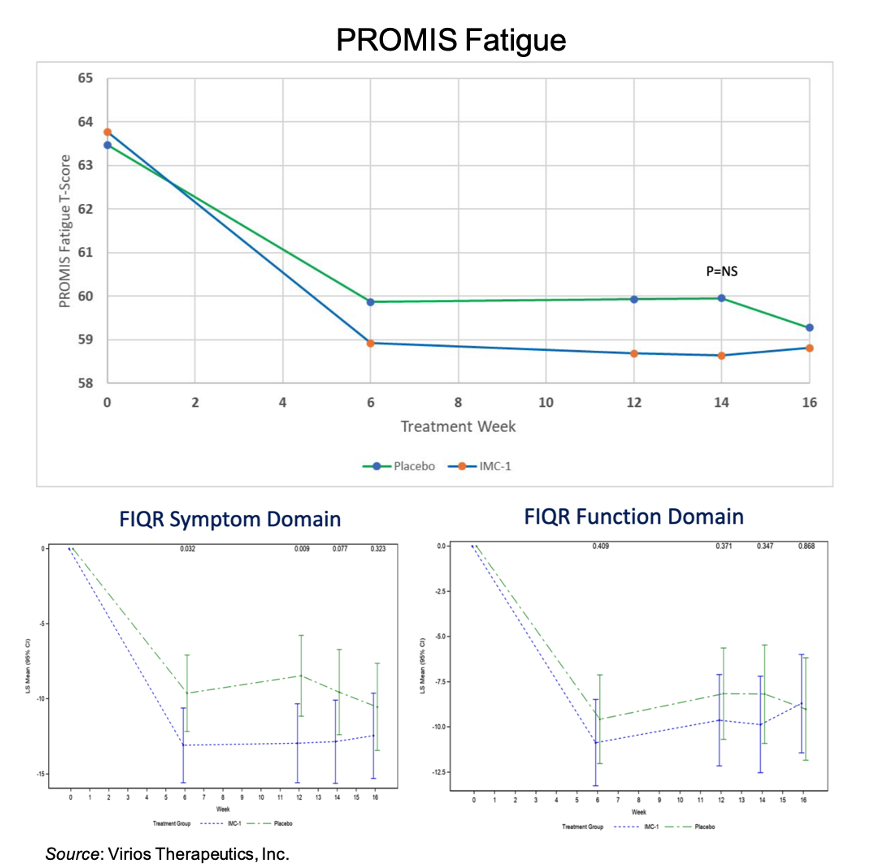 Zacks Small Cap Research - VIRI: FORTRESS Trial Does Not Meet Primary ...