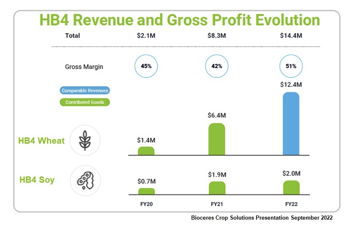 Zacks Small Cap Research - BIOX: Bioceres Crop Solutions Reports ...