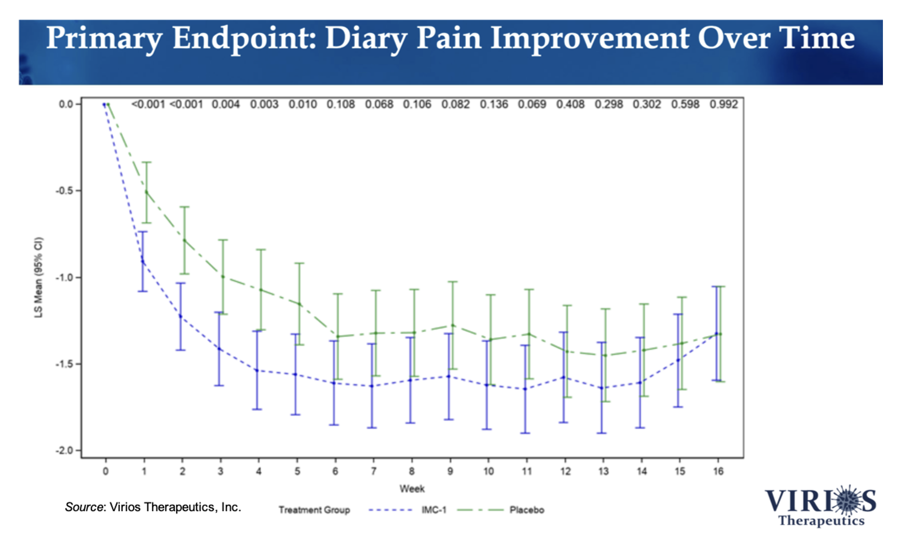 Zacks Small Cap Research - VIRI: Raises Gross Proceeds of $5 Million ...