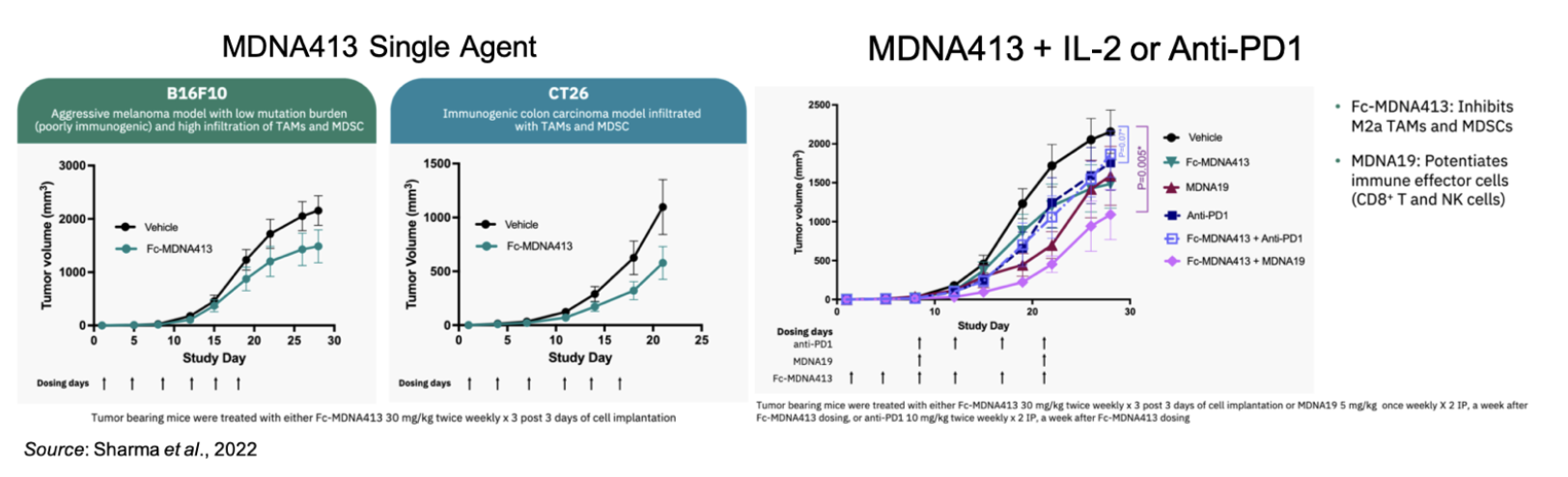 Zacks Small Cap Research - MDNA: Confirmed Partial Response in ...