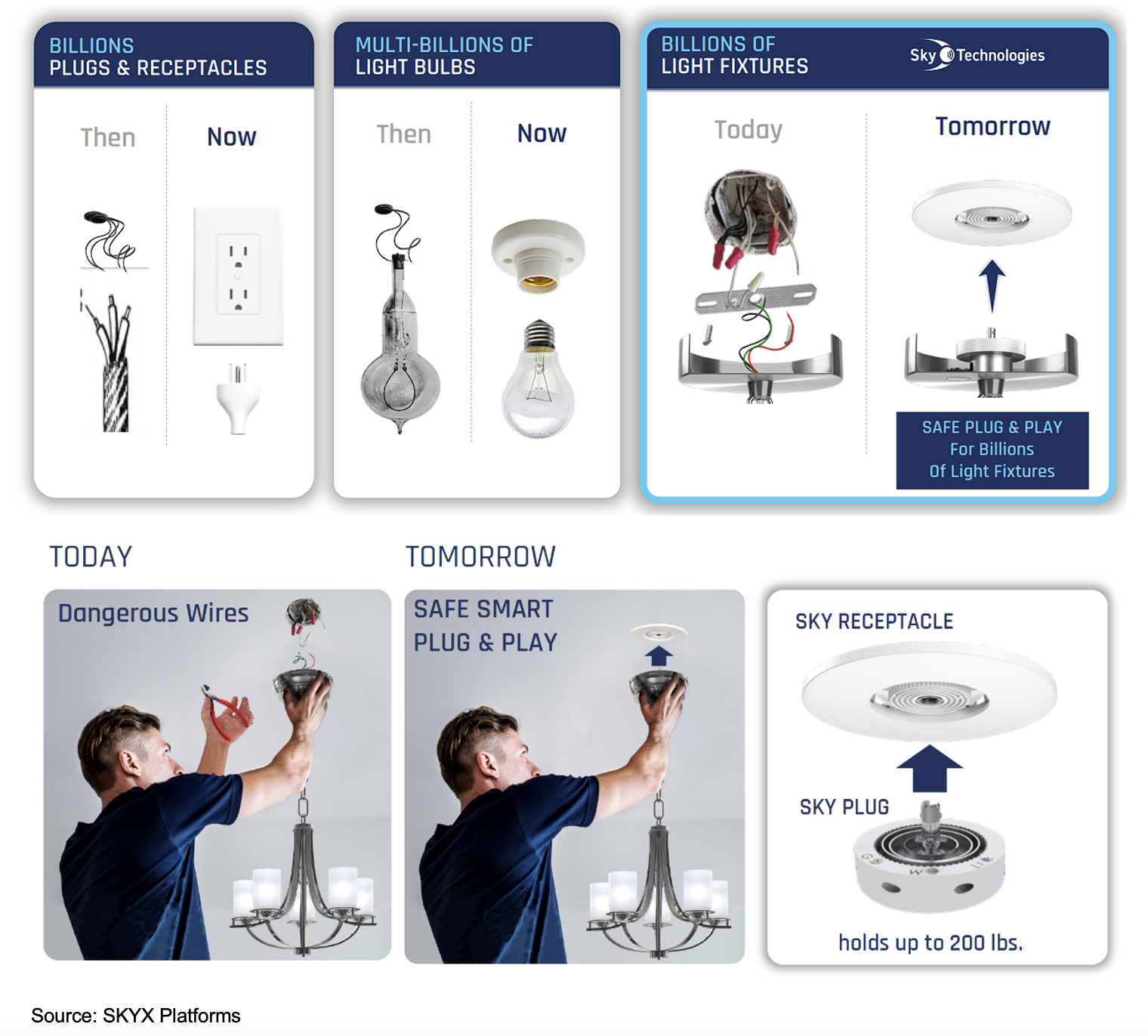Zacks Small Cap Research - SKYX: Innovative Ceiling Fixture Platform ...