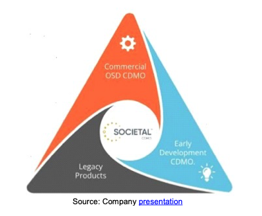 Zacks Small Cap Research - SCTL: New Business Trends Illustrate Strong ...