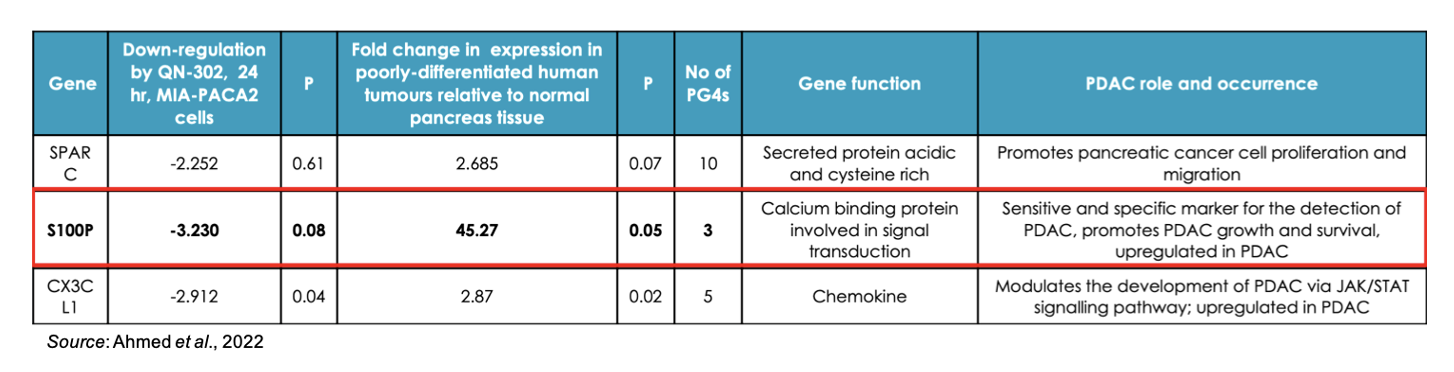 Zacks Small Cap Research - QLGN: Encouraging Preclinical Data Presented ...