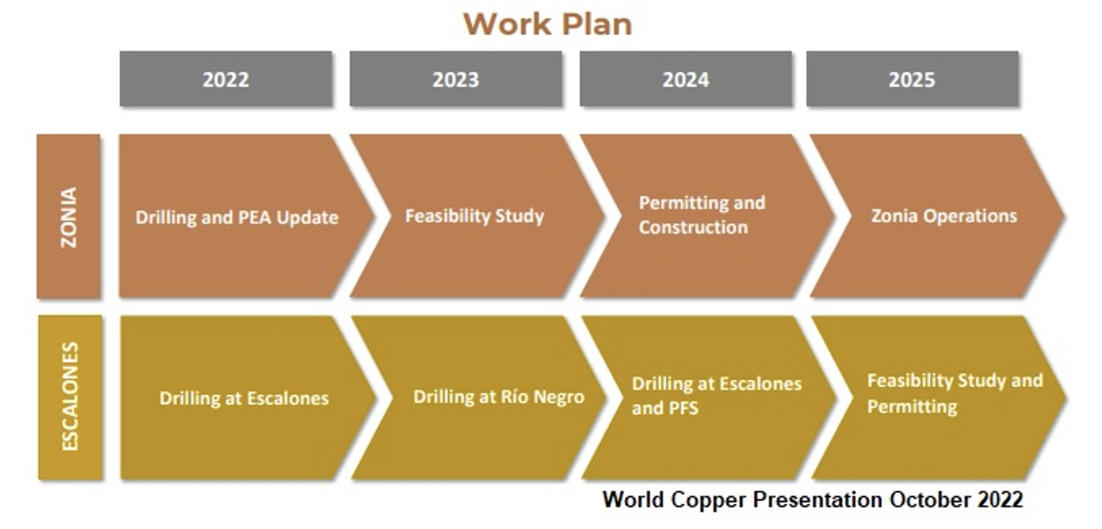 Zacks Small Cap Research - WCUFF: World Copper Limited Plans to ...
