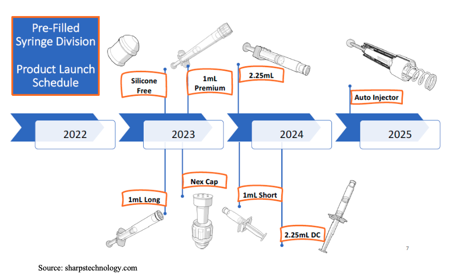 Zacks Small Cap Research - STSS: Drug delivery medical device company ...