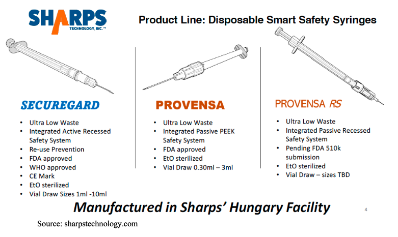 Zacks Small Cap Research - STSS: Drug delivery medical device company ...
