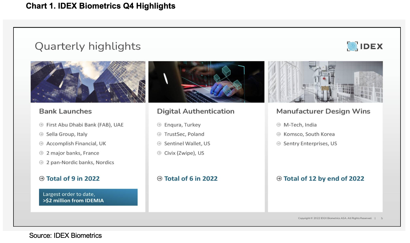 Zacks Small Cap Research - IDBA: Is 2023 the Inflection Point Year?