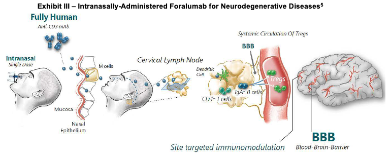 Zacks Small Cap Research - TLSA: Foralumab’s Versatile Applications