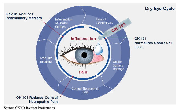 Zacks Small Cap Research - OKYO: Clinical stage biotechnology company ...