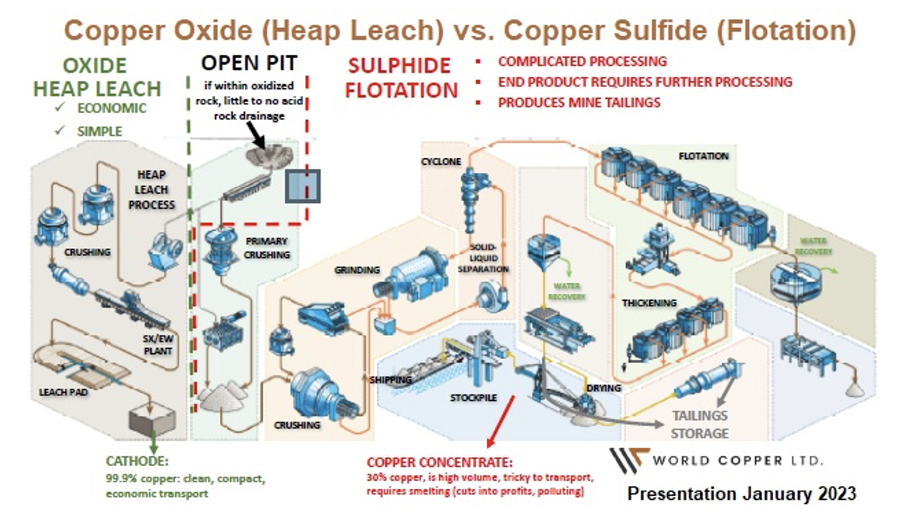 Zacks Small Cap Research - WCUFF: World Copper Limited Releases Updated ...