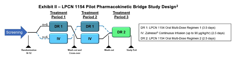 Zacks Small Cap Research - LPCN: 1154 Results Illuminate Accelerated ...