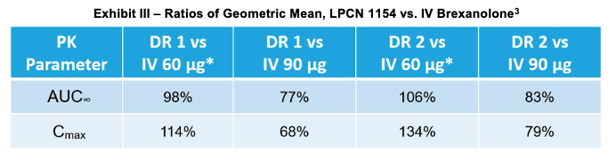 Zacks Small Cap Research - LPCN: 1154 Results Illuminate Accelerated ...