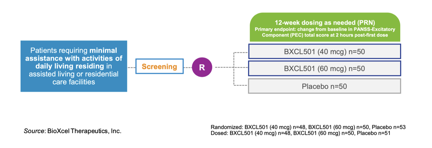 Zacks Small Cap Research - BTAI: Positive Data for TRANQUILITY II Trial ...