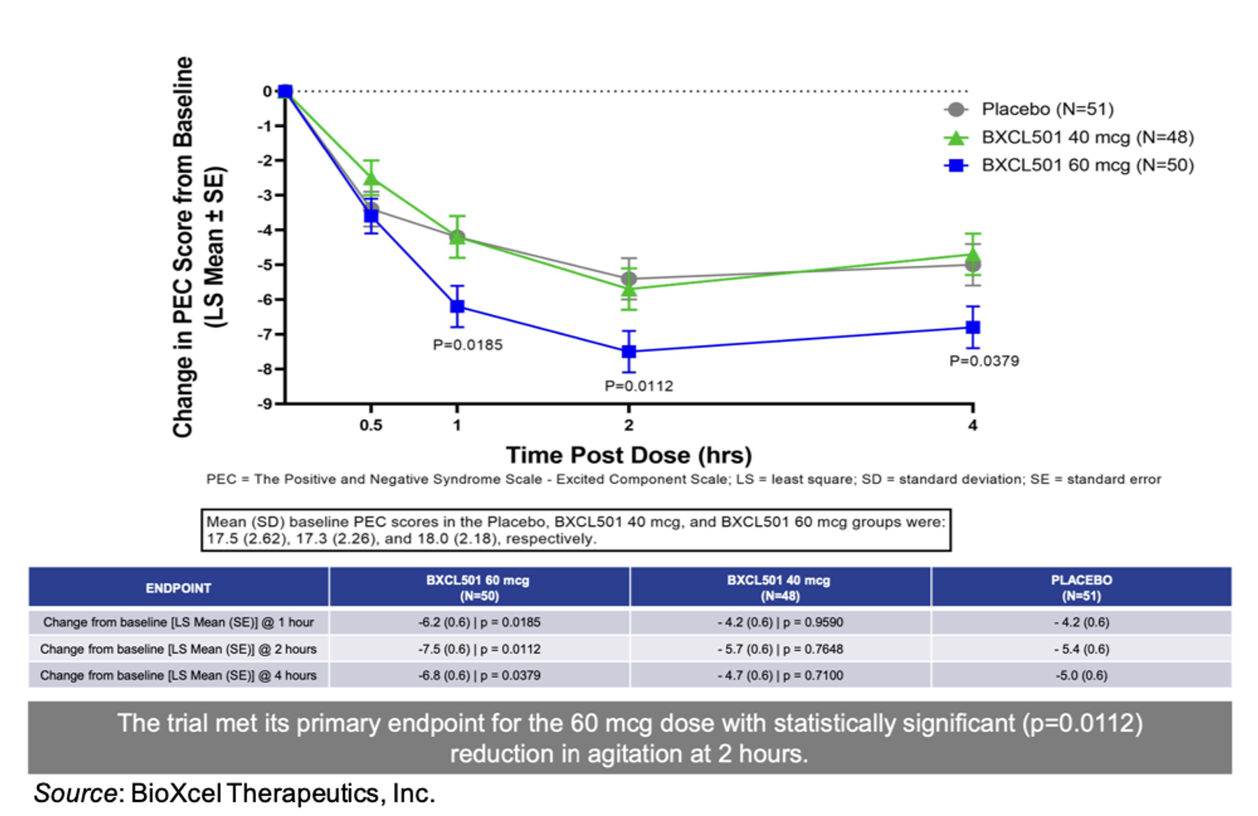 Zacks Small Cap Research - BTAI: Positive Data for TRANQUILITY II Trial ...