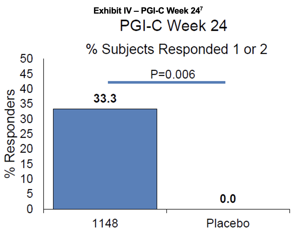 Zacks Small Cap Research - LPCN: 1148 Shows Muscle Loss Reversal