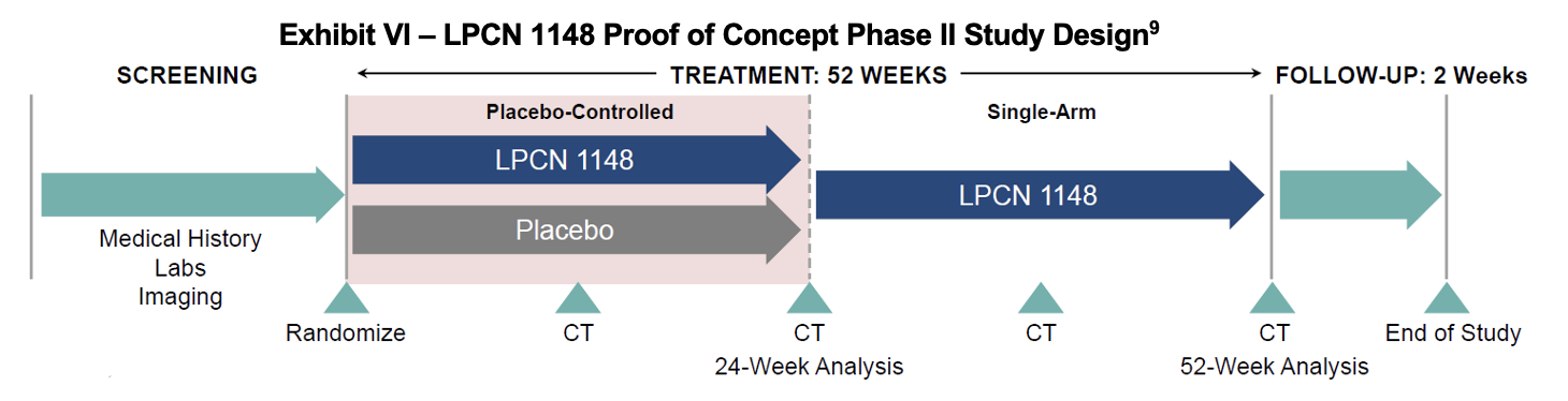 Zacks Small Cap Research - LPCN: 1148 Shows Muscle Loss Reversal