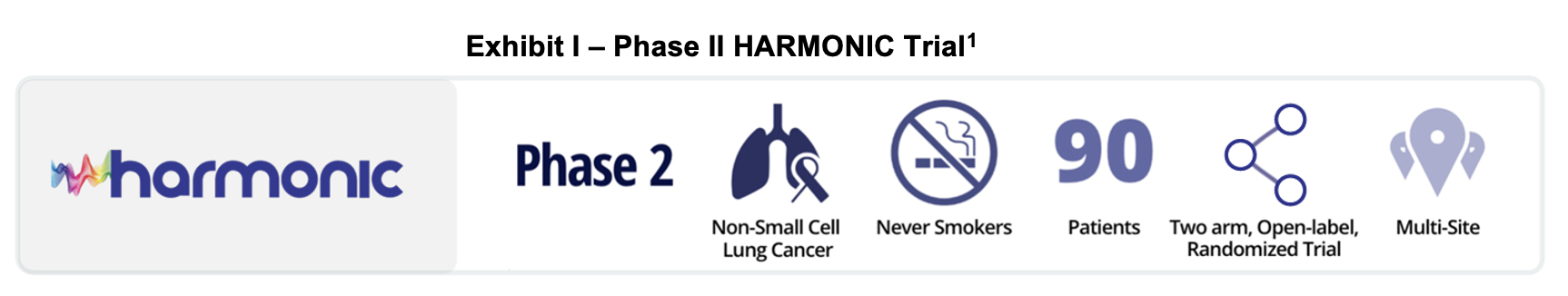 Zacks Small Cap Research - LTRN: 2Q:23 Quarterly Update