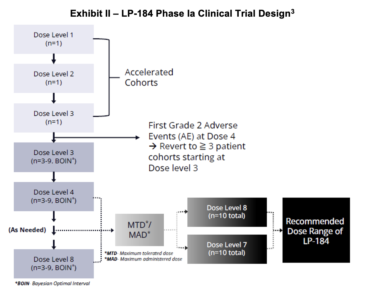 Zacks Small Cap Research - LTRN: 2Q:23 Quarterly Update