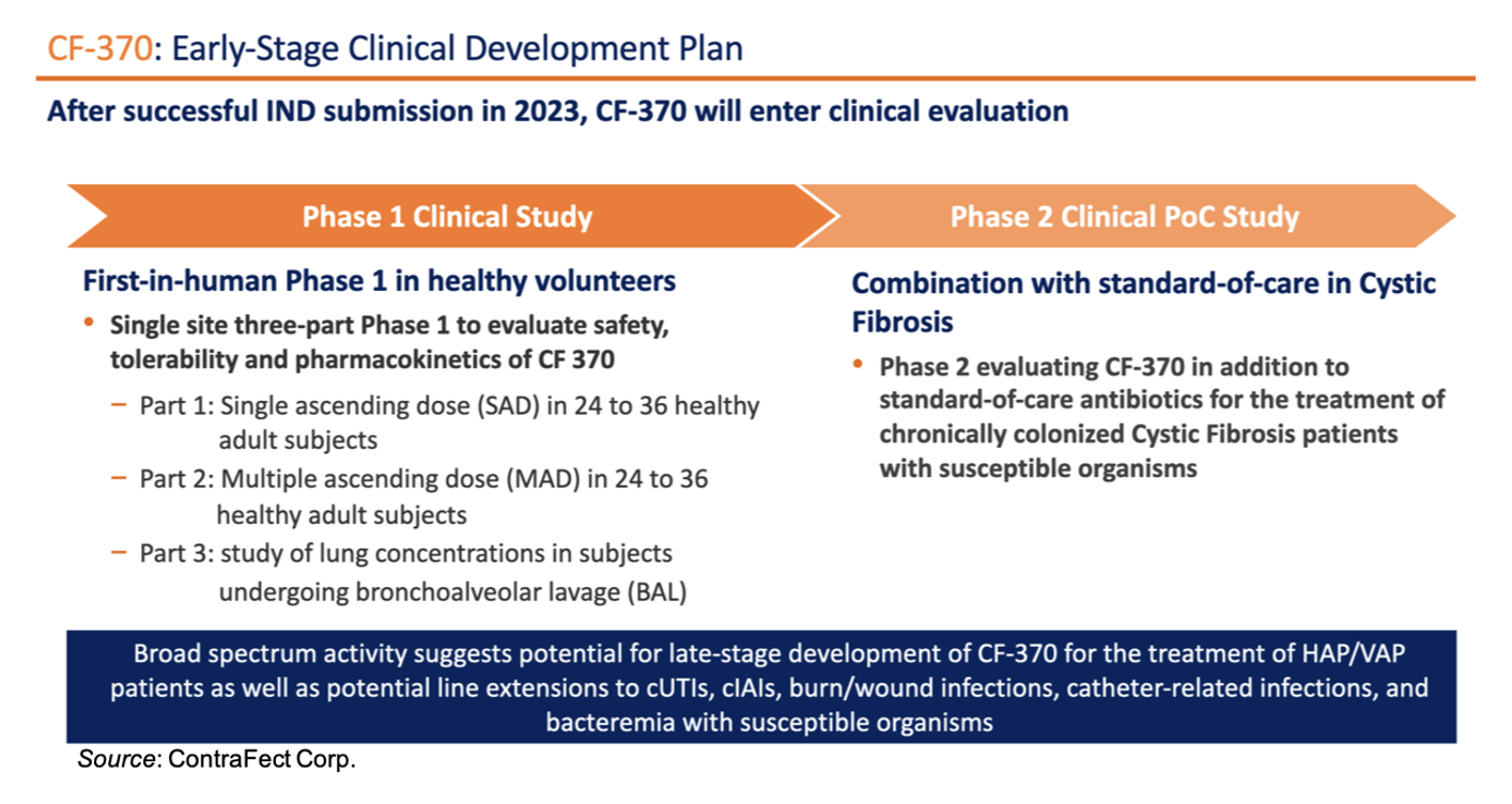 Zacks Small Cap Research - CFRX: IND Application for CF-370 Submitted ...