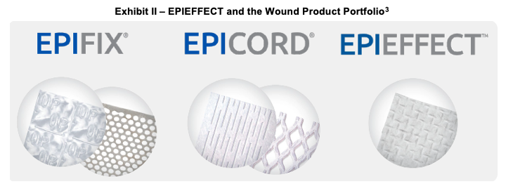 Zacks Small Cap Research - MDXG: Xenografts and Synthetics Options for ...