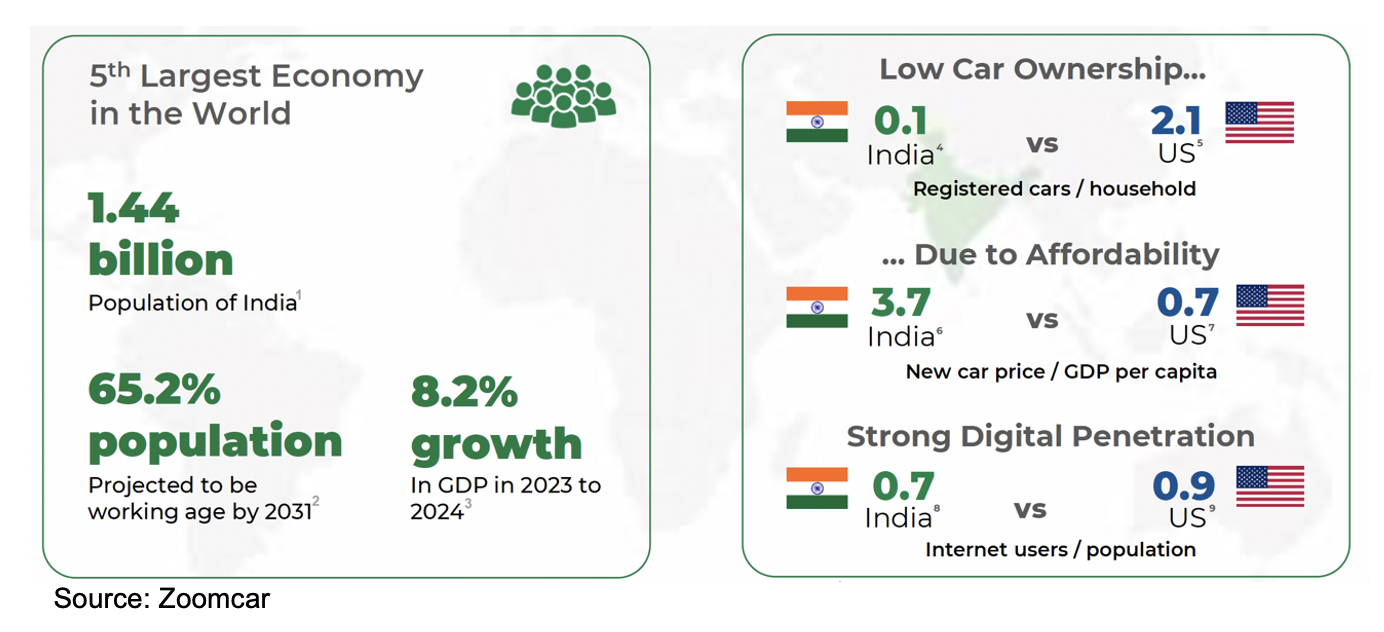 Zacks Small Cap Research - ZCAR: Vastly Improved Customer Experience ...