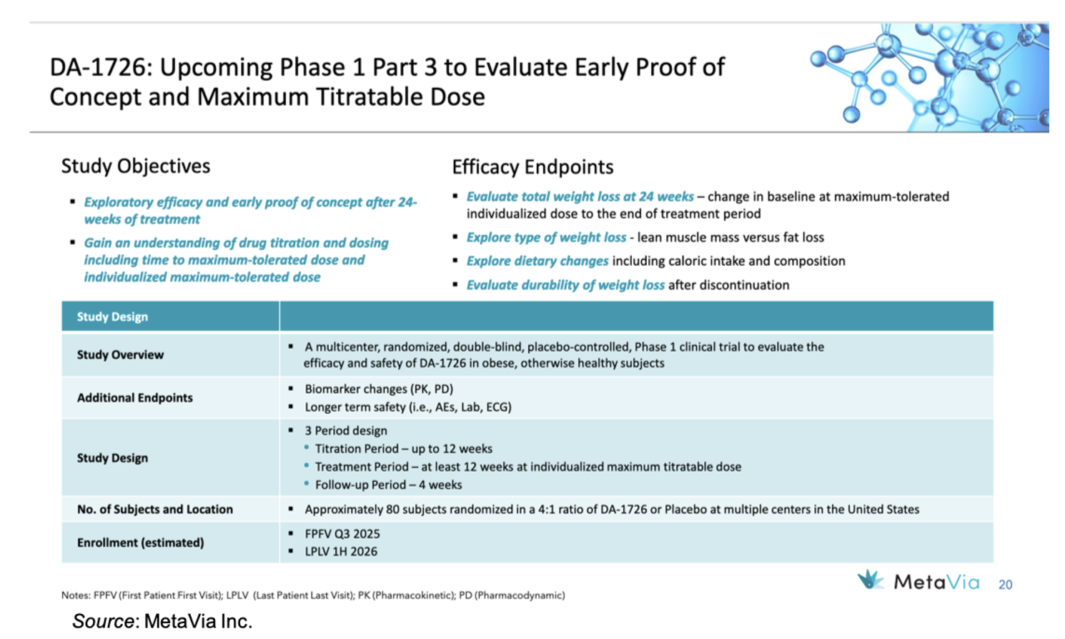 Zacks Small Cap Research - MTVA: Phase 1 Part 2 Data for DA-1726 in ...