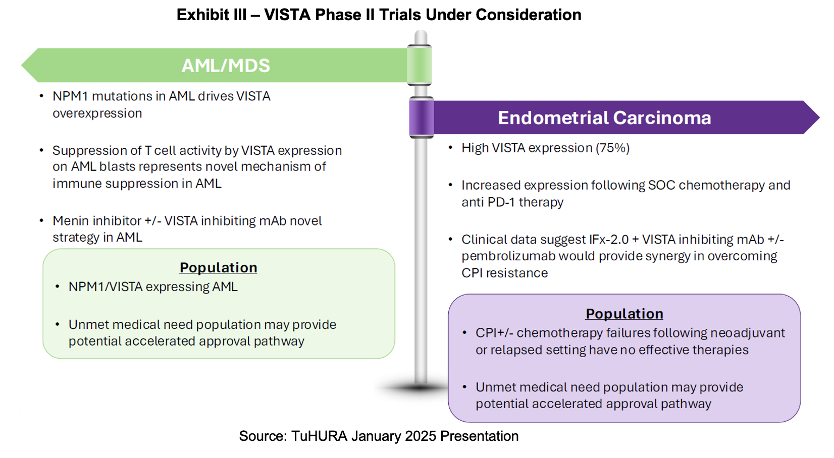 Zacks Small Cap Research - HURA: 2024 Financial Results
