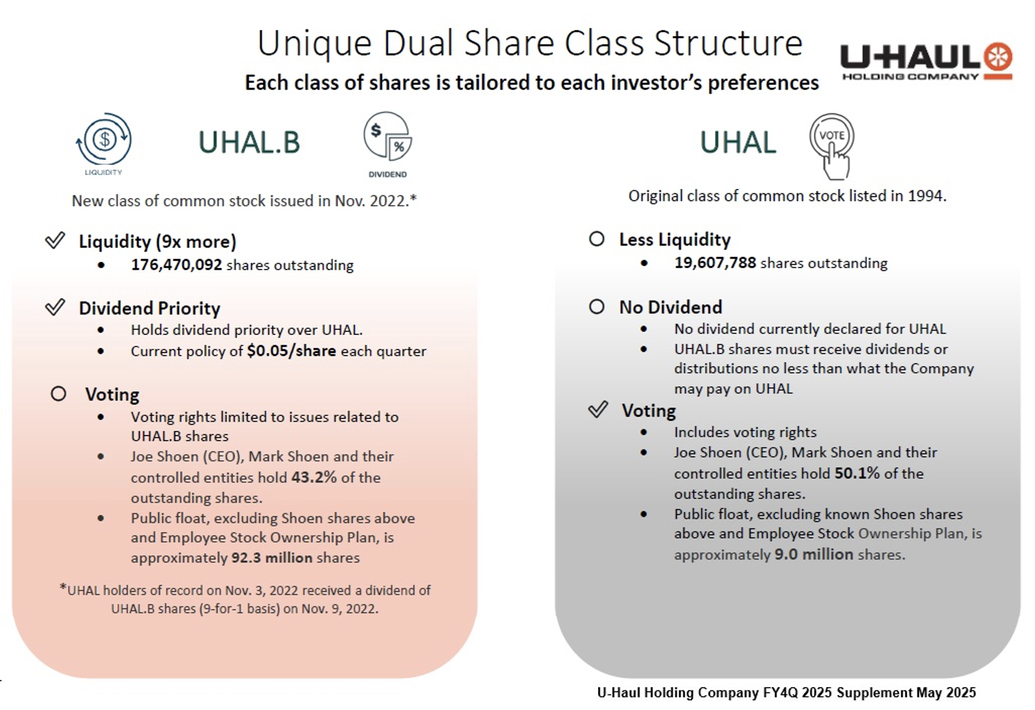 Zacks Small Cap Research - UHAL: U-Haul Holding Company Reports 4Q and ...