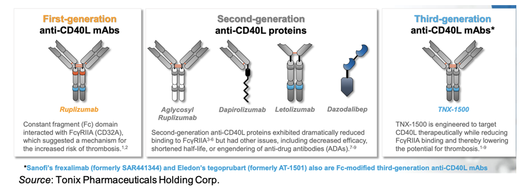 Zacks Small Cap Research - TNXP: 2Q25 Financial Update and Deep Dive ...