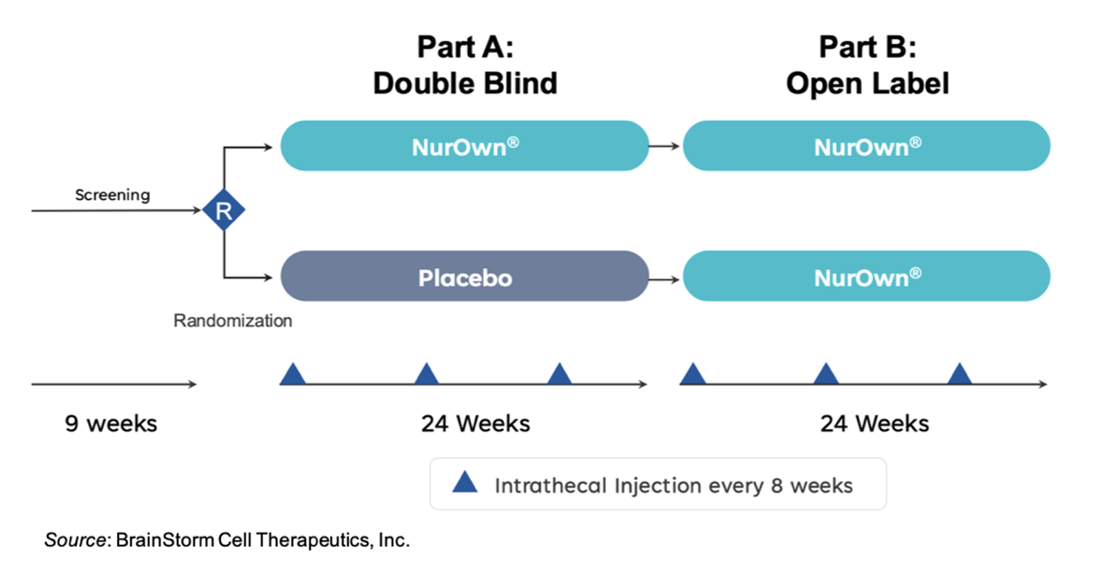 Zacks Small Cap Research - BCLI: Focused on Initiation of Phase 3b ...