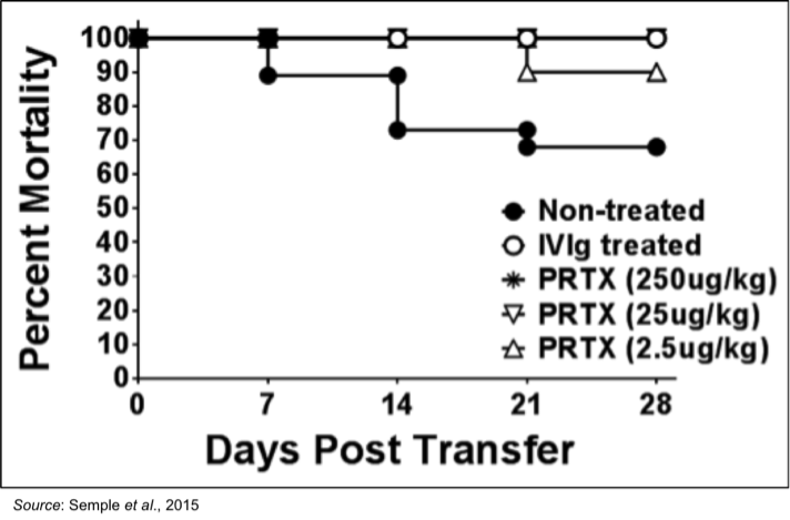 Zacks Small Cap Research - PRTX: Two Clinical Trials Underway for PRTX ...
