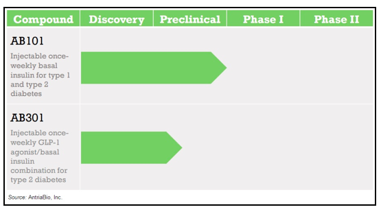 Zacks Small Cap Research - ANTB: Working Towards IND Filing for AB101 ...