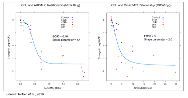 Zacks Small Cap Research - CFRX: New PK/PD and Microbiologic Data ...